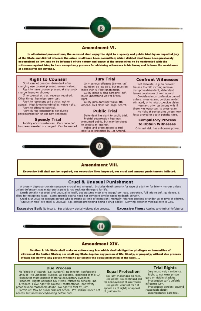 Criminal Procedure Big Picture Bar Exam Study Materials Criminal Procedure Big Picture Bar Exam Study Materials