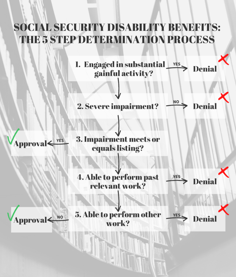 What are the steps in the disability evaluation process? – Law Office ...
